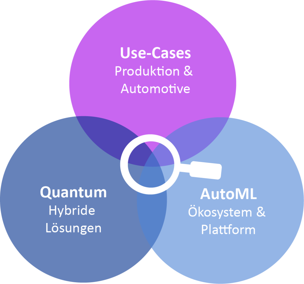 AutoQML – Neue Potenziale für automatisiertes Machine Learning mit ... AutoQML – Neue Potenziale für automatisiertes Machine Learning mit ...