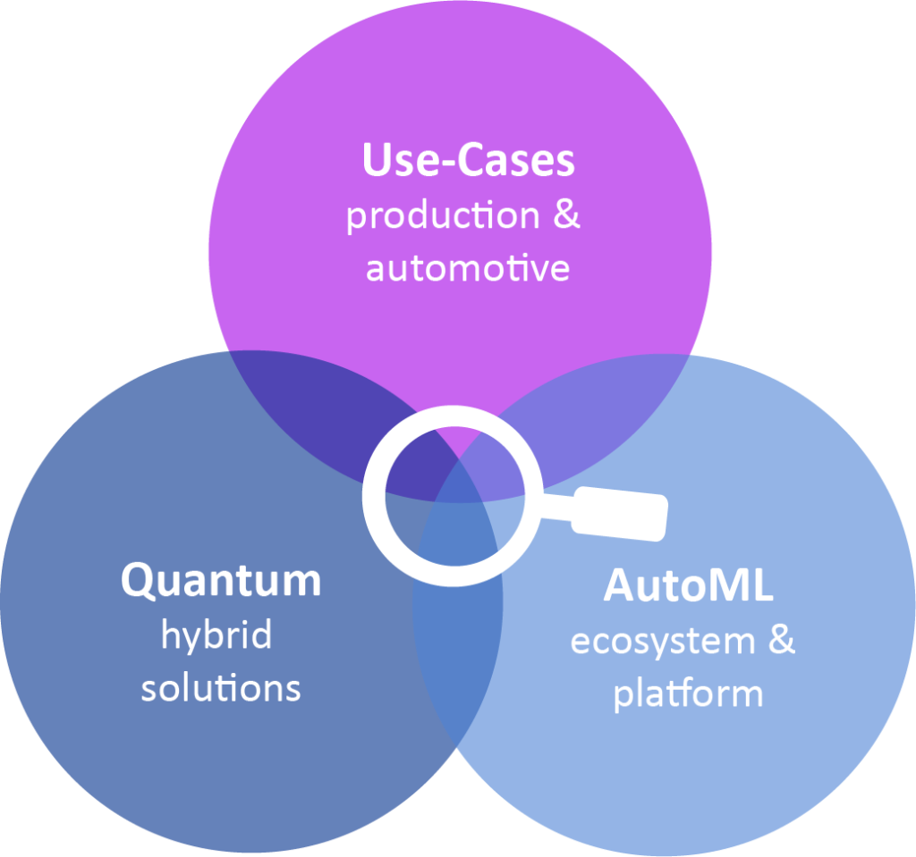 Autoqml Neue Potenziale Für Automatisiertes Machine Learning Mit Quantencomputing